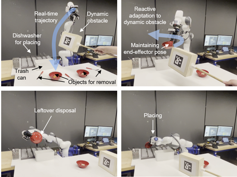 RAMP: Hierarchical Reactive Motion Planning for Manipulation Tasks ...